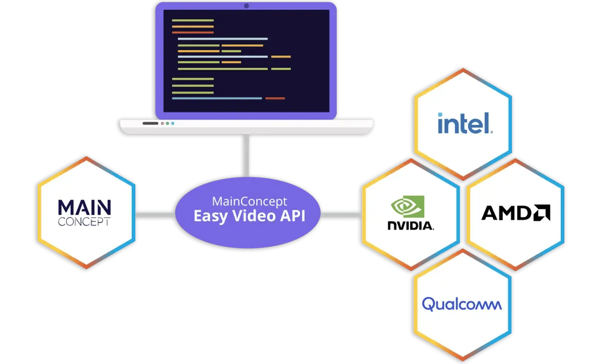 HEVC/H.265 Codec - Video Encoder and Decoder SDKs: MainConcept